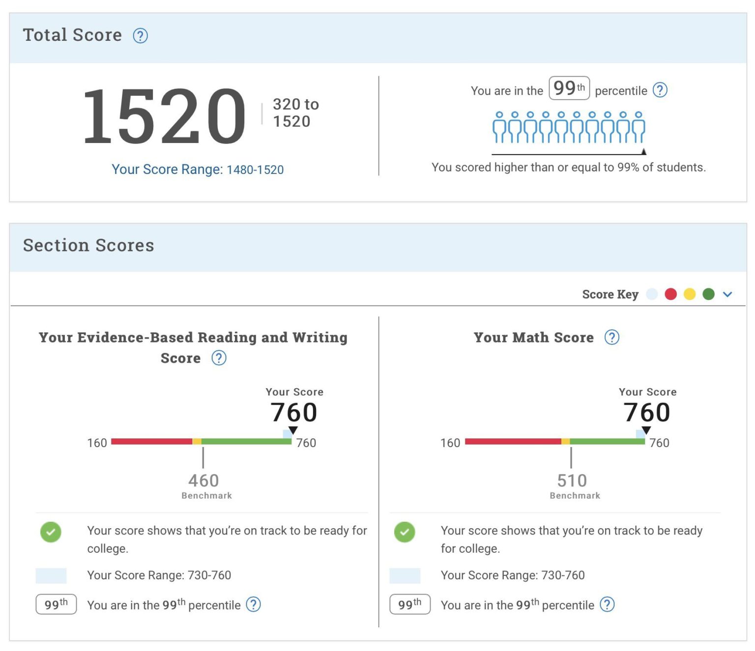 PSAT / NMSQT? - A Plus Academy